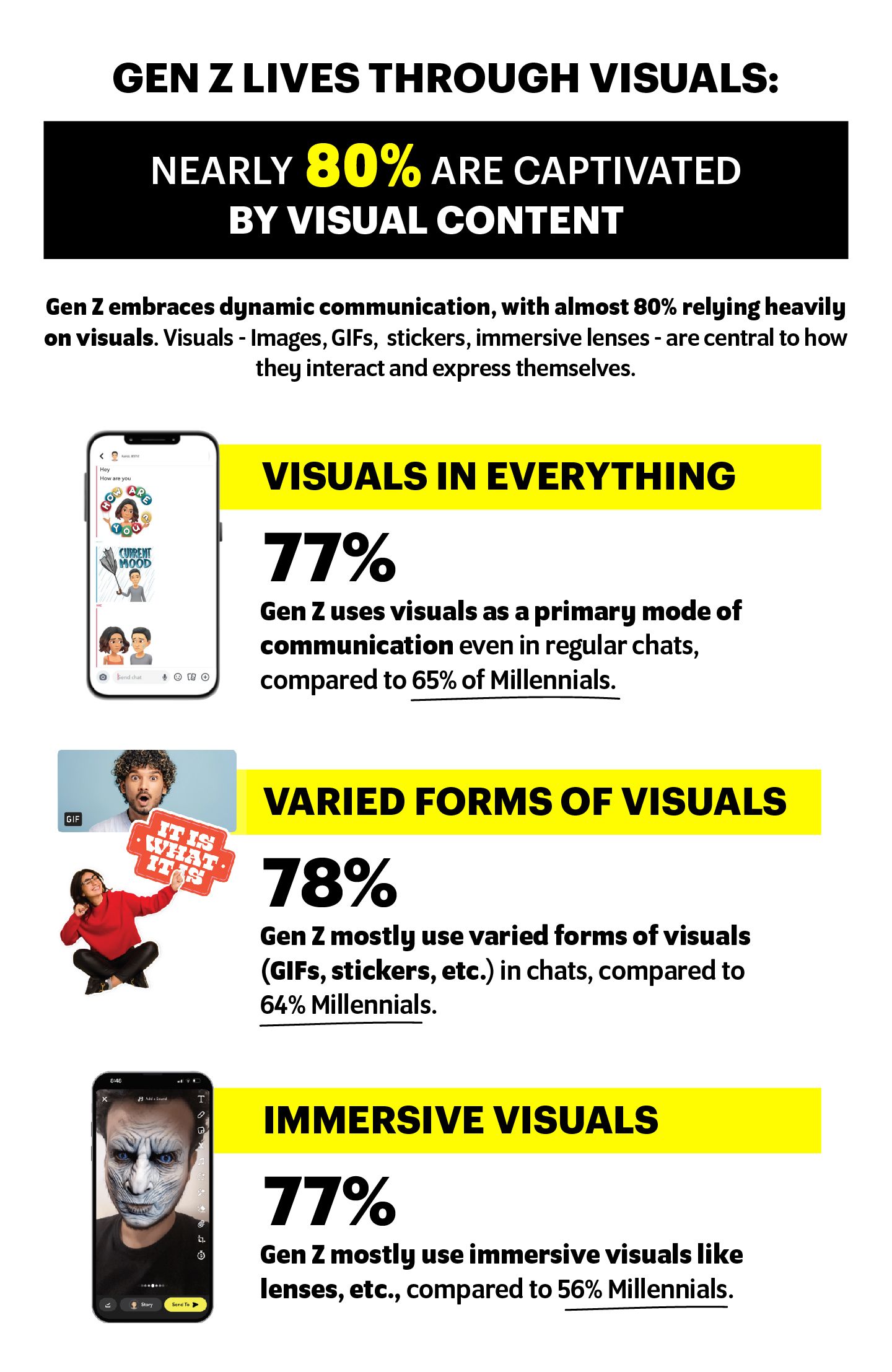 Snap Inc. & BCG Launch India’s First Report Highlighting Gen Z’s ...